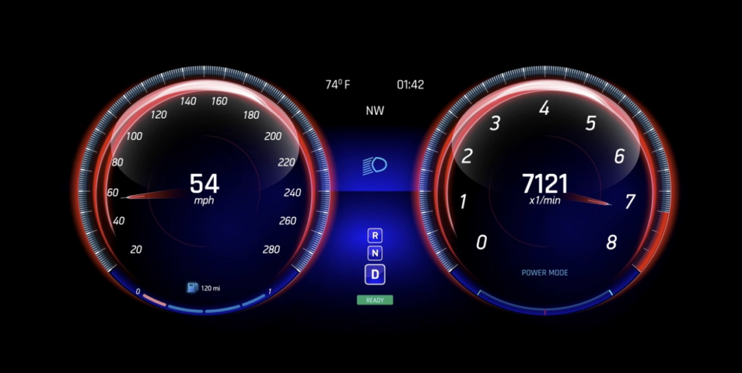 About Dashboard Interactive | Dashboard Interactive Marketing Team